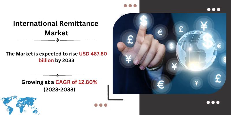 Remittance Market Growth, Size, Trends, Revenue, Challenges and Future Competition Till 2033 ...